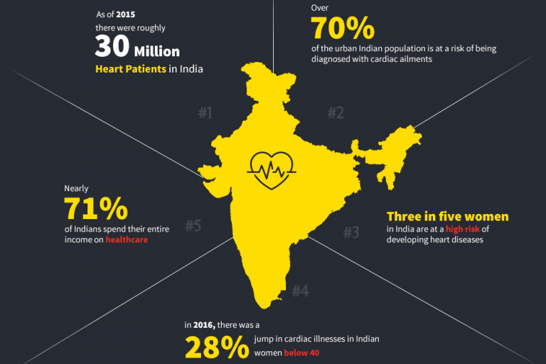 Aviva-heart | HT Brand Studio